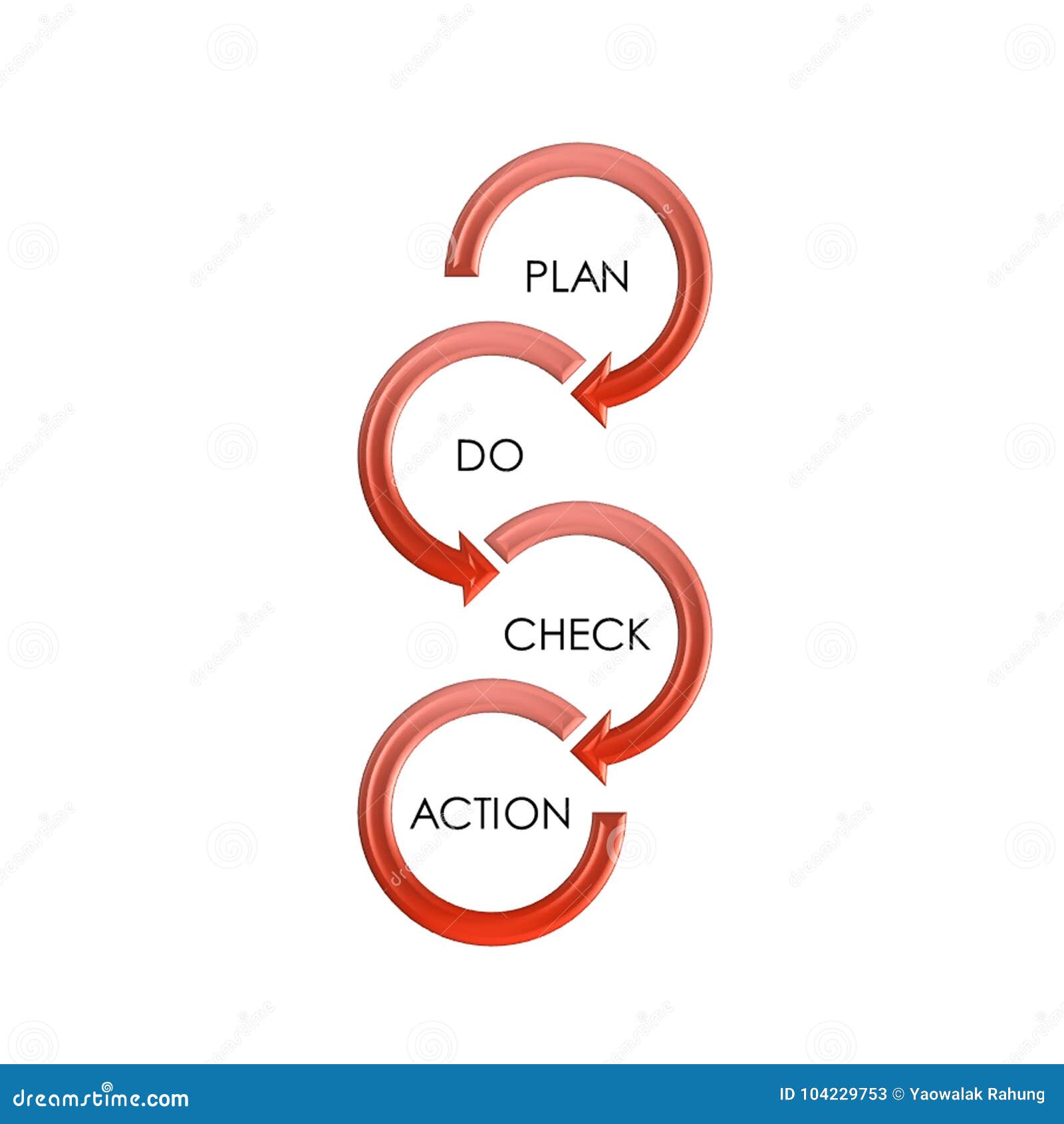 PDCA Plan-do-check-act Royalty-Free Stock Photo | CartoonDealer.com ...