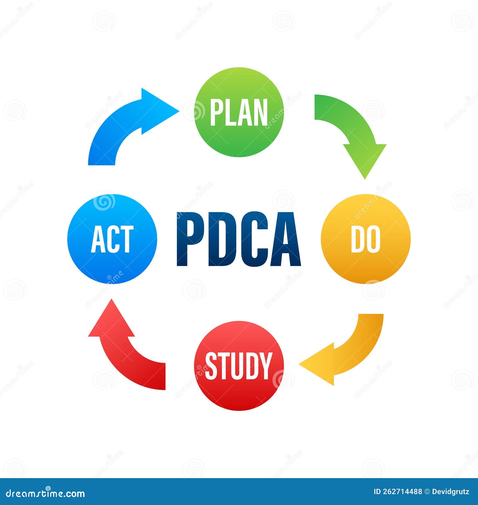 PDCA - Plan Do Check Act, Quality Cycle. Improvement Tool. Vector Stock ...