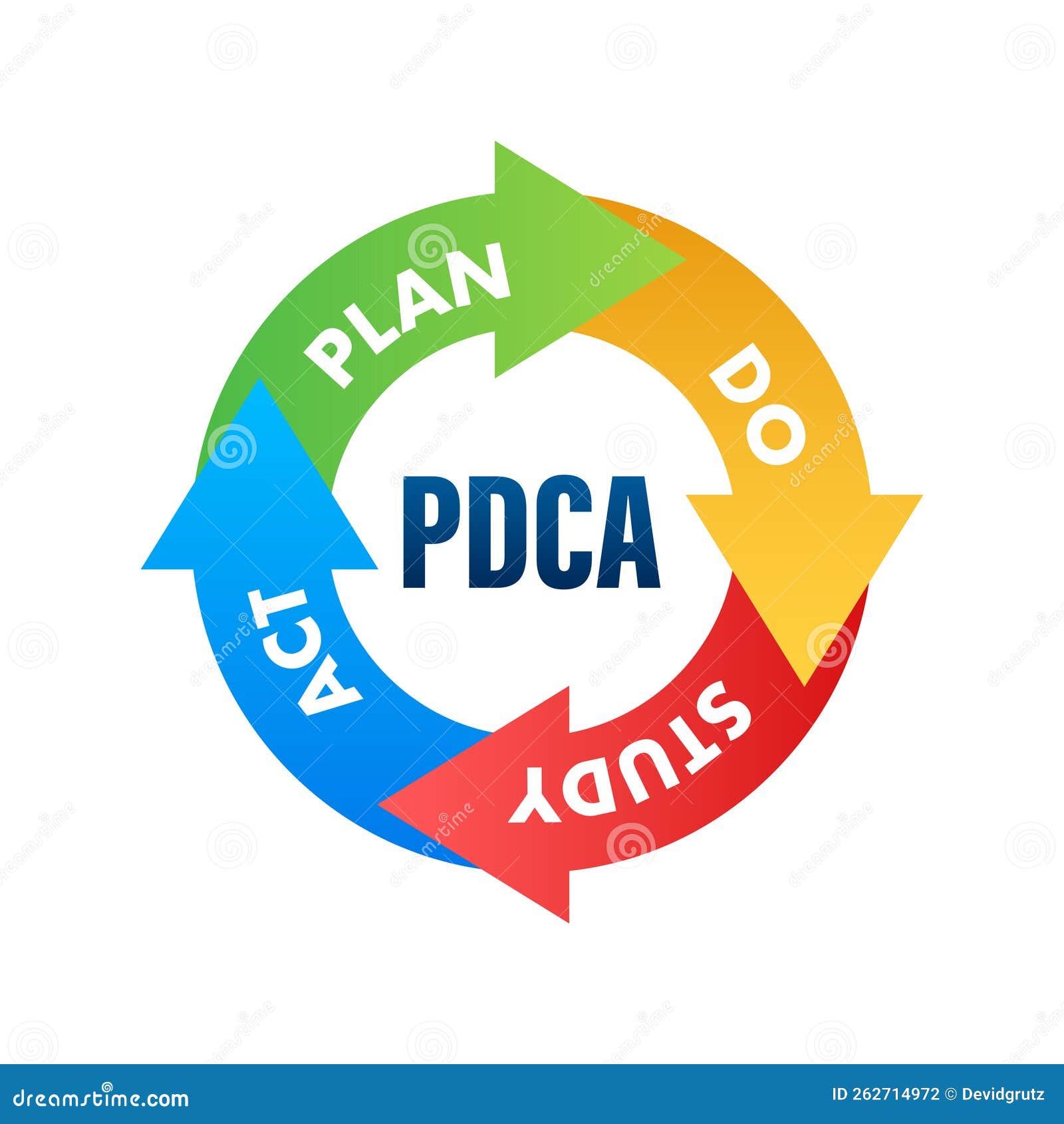 PDCA - Plan Do Check Act, Quality Cycle. Improvement Tool. Vector Stock ... PDCA - Plan Do Check Act, Quality Cycle. Improvement Tool. Vector Stock ...