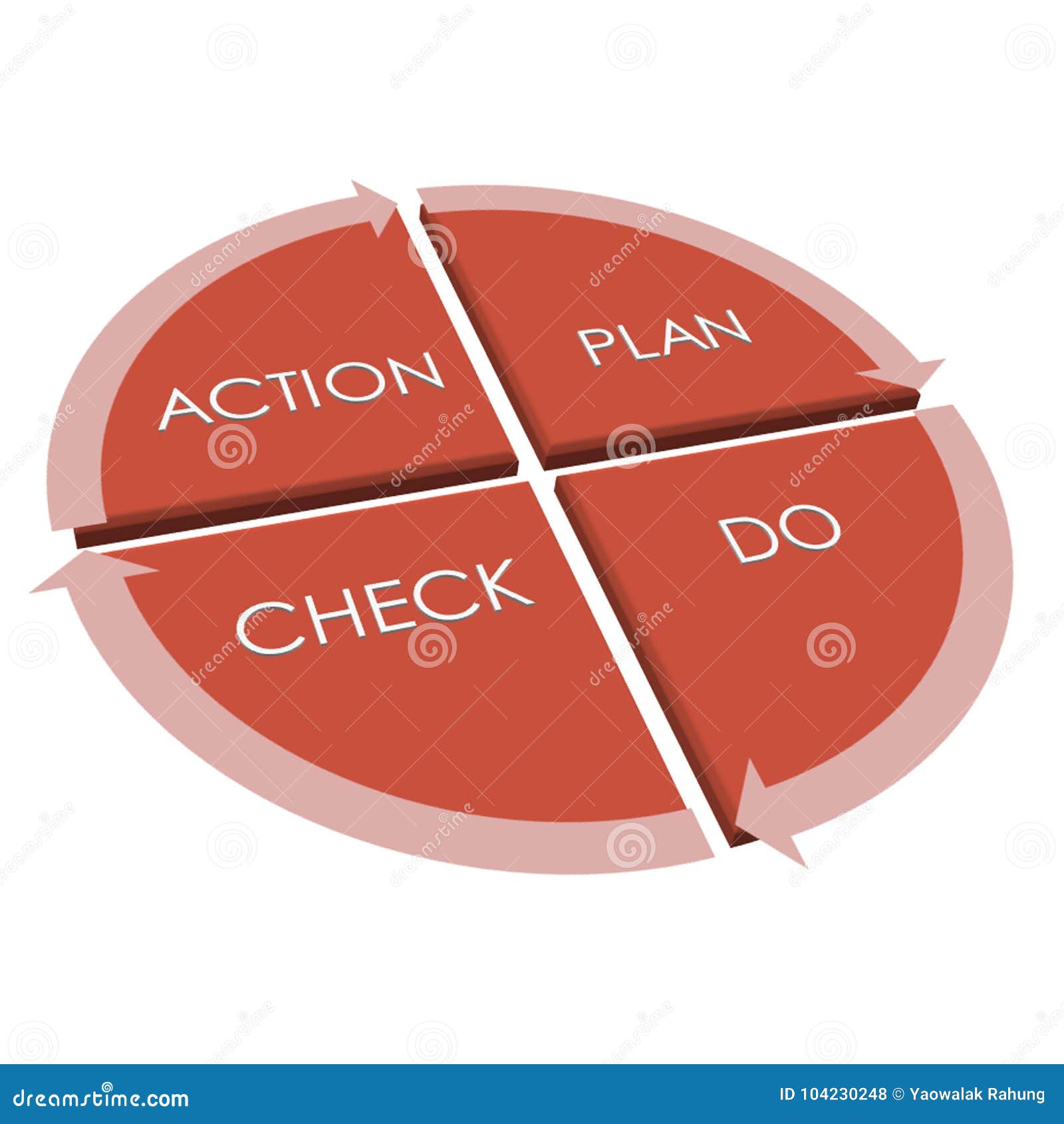 PDCA plan-do-check-act stock illustration. Illustration of achievable ...