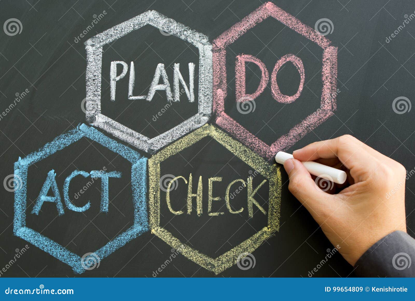 PDCA Plan, Do, Check, Act Scheme Stock Image - Image of quality ...