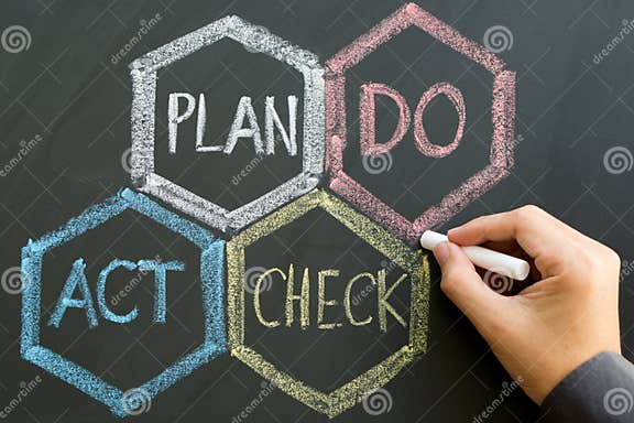 PDCA Plan, Do, Check, Act Scheme Stock Image - Image of quality ...