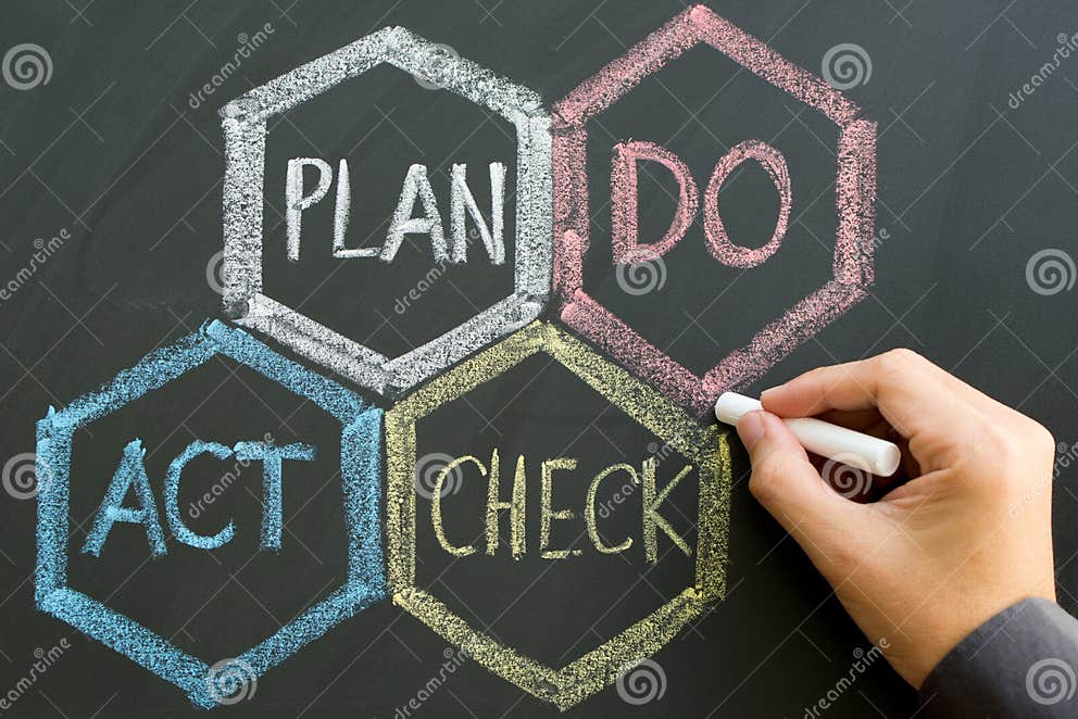 PDCA Plan, Do, Check, Act Scheme Stock Image - Image of quality ...