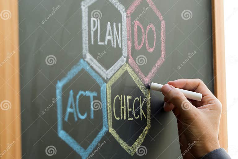 PDCA Plan, Do, Check, Act Scheme Stock Photo - Image of chalkboard ...