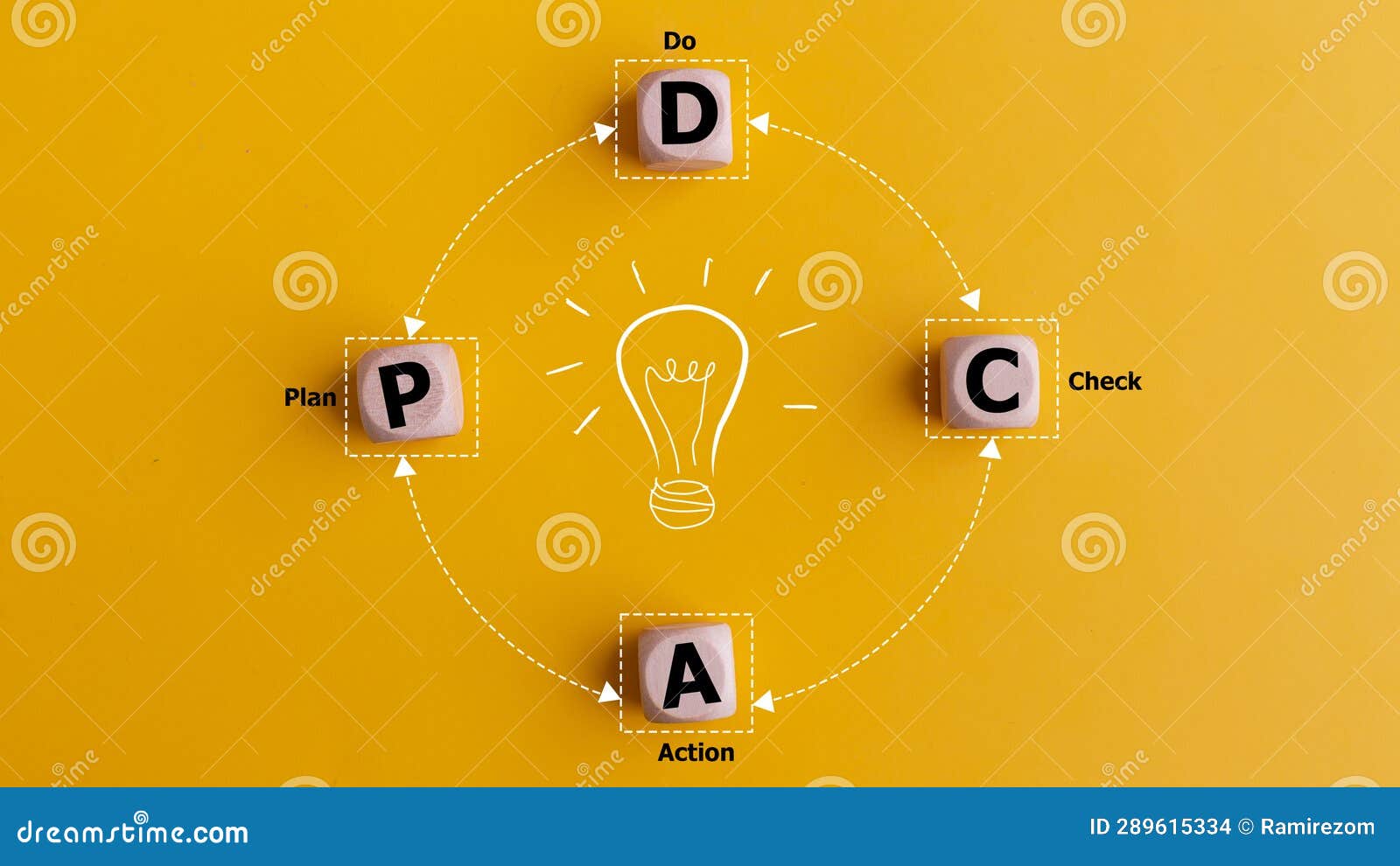 PDCA-Plan Do Check Act. Work or Process Quality Improvement for ...
