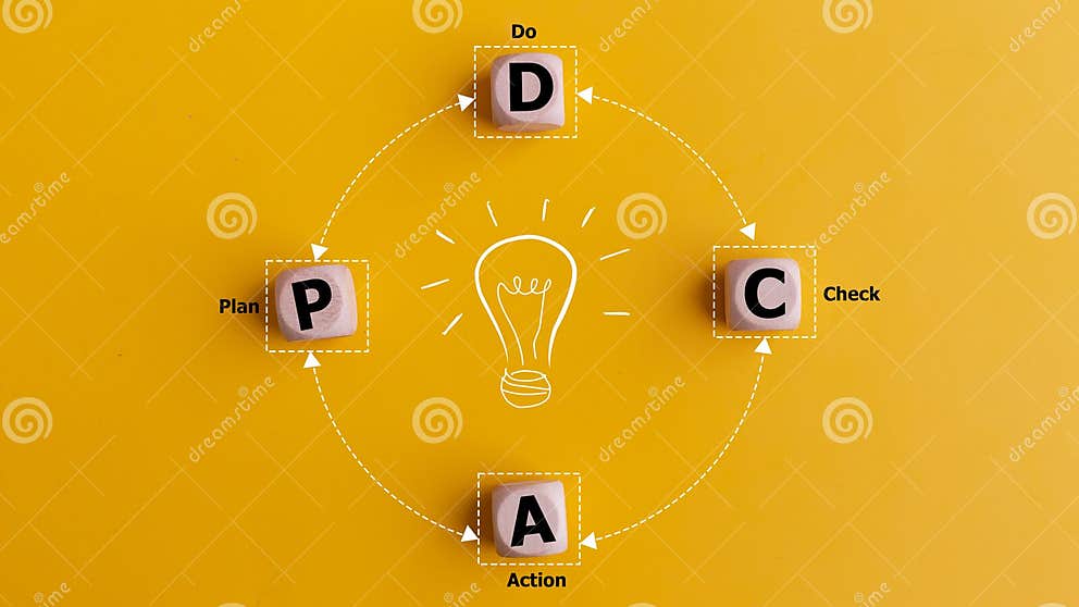 PDCA-Plan Do Check Act. Work or Process Quality Improvement for ...