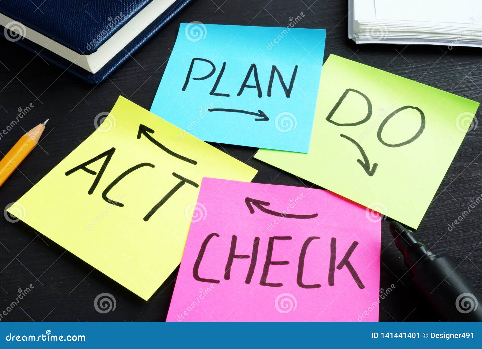 PDCA Plan Do Check Act Written on Memo Sticks Stock Image - Image of ...