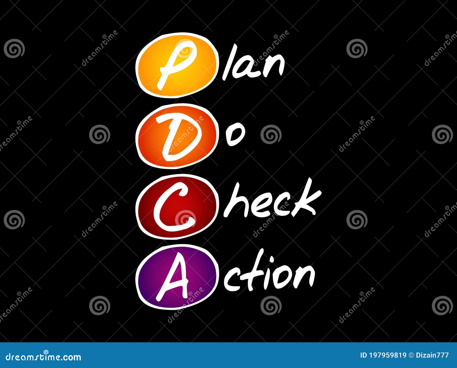 PDCA - Plan Do Check Action, Acronym Stock Illustration - Illustration ...