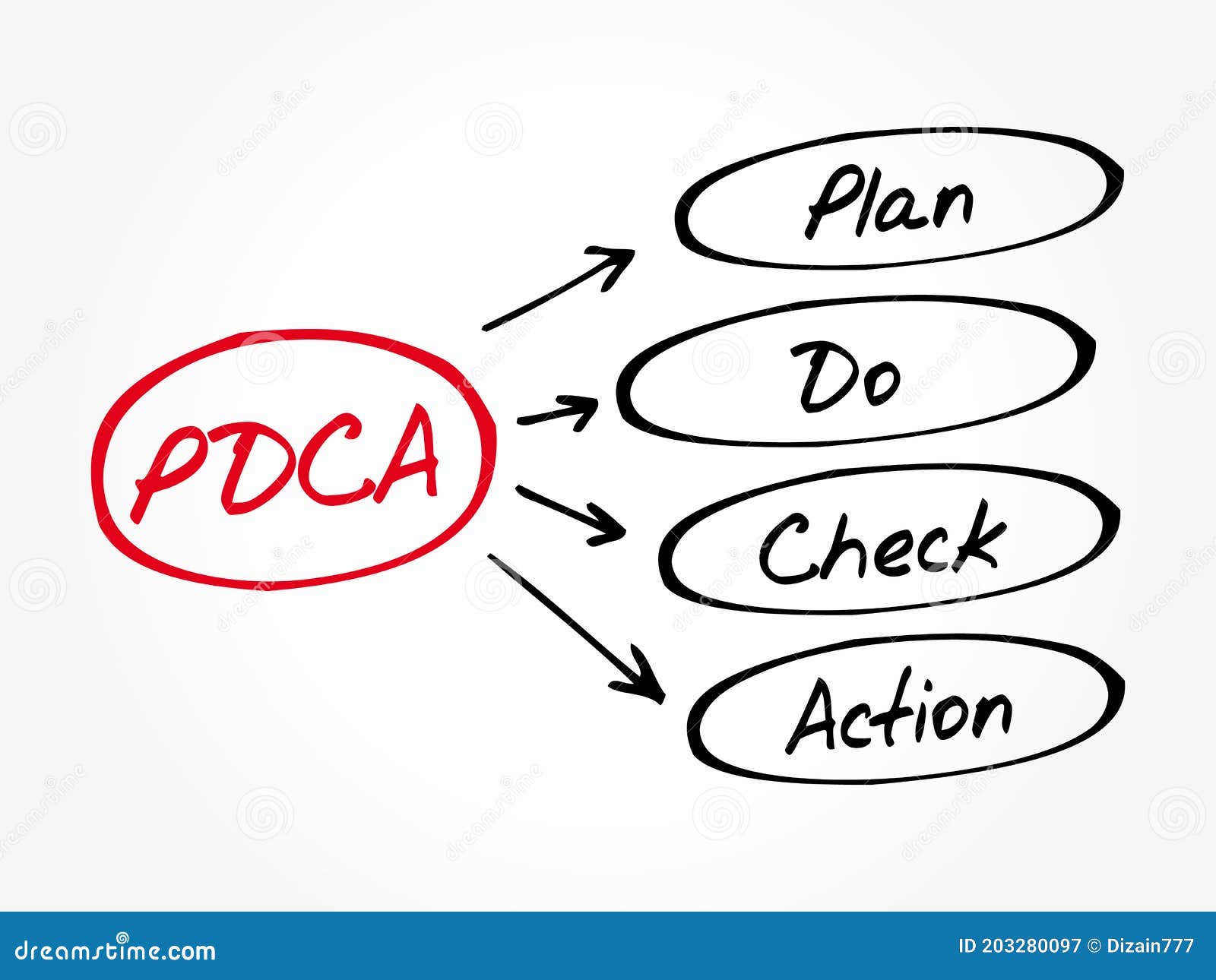 PDCA - Plan Do Check Action Acronym Stock Illustration - Illustration ...