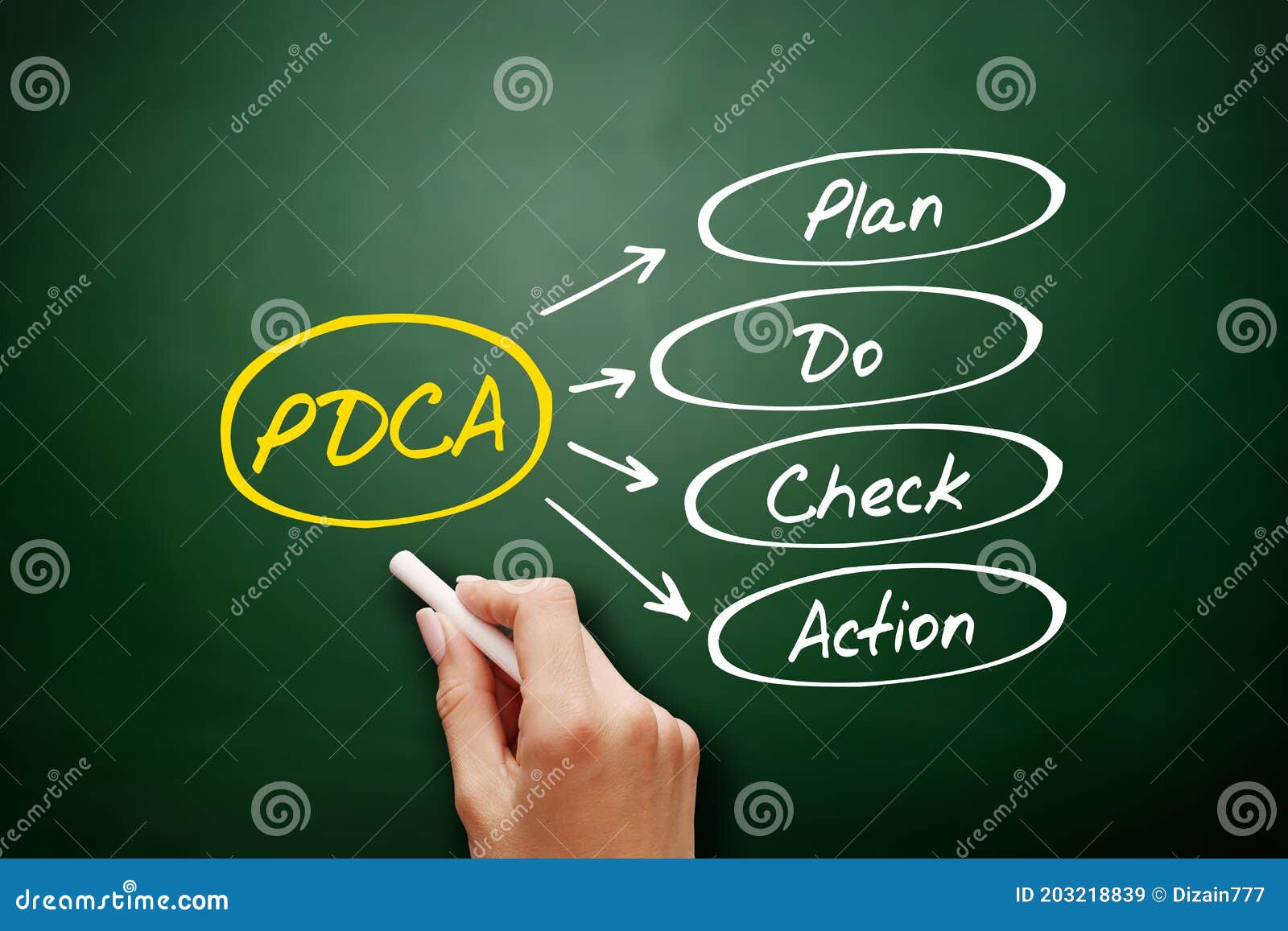 PDCA - Plan Do Check Action Acronym Stock Image - Image of model ...