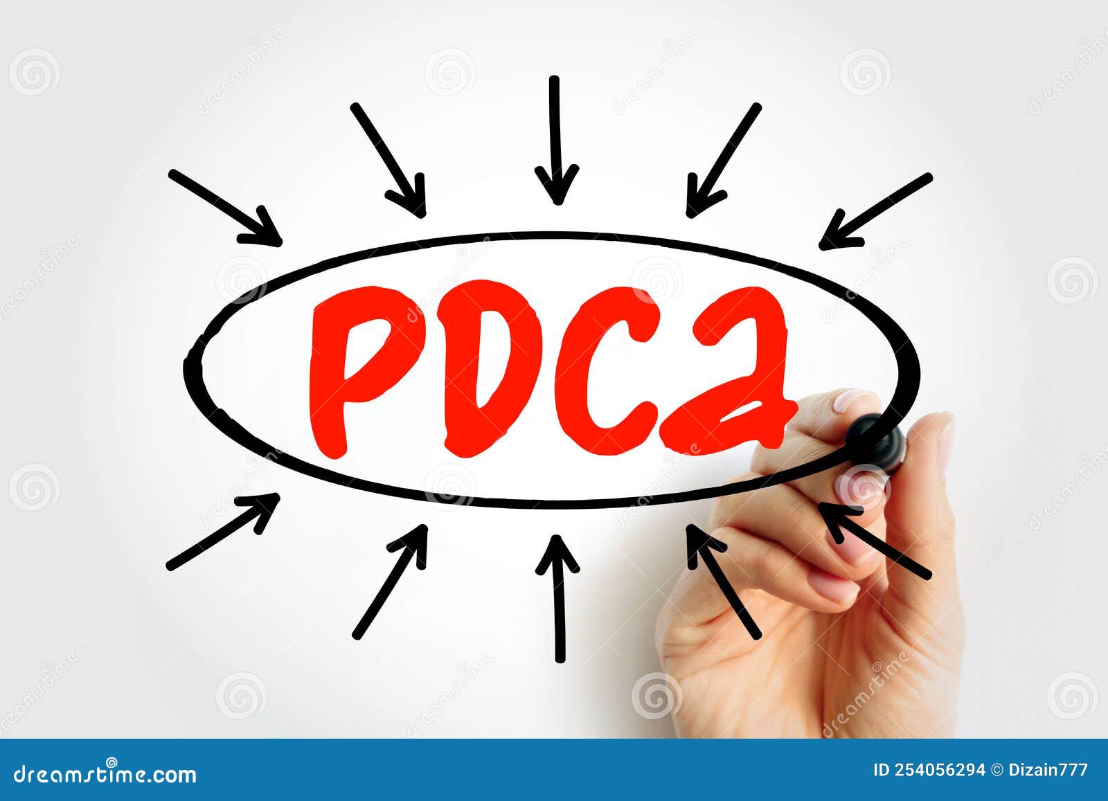 PDCA Plan Do Check Action - Management Method Used in Business for the ...