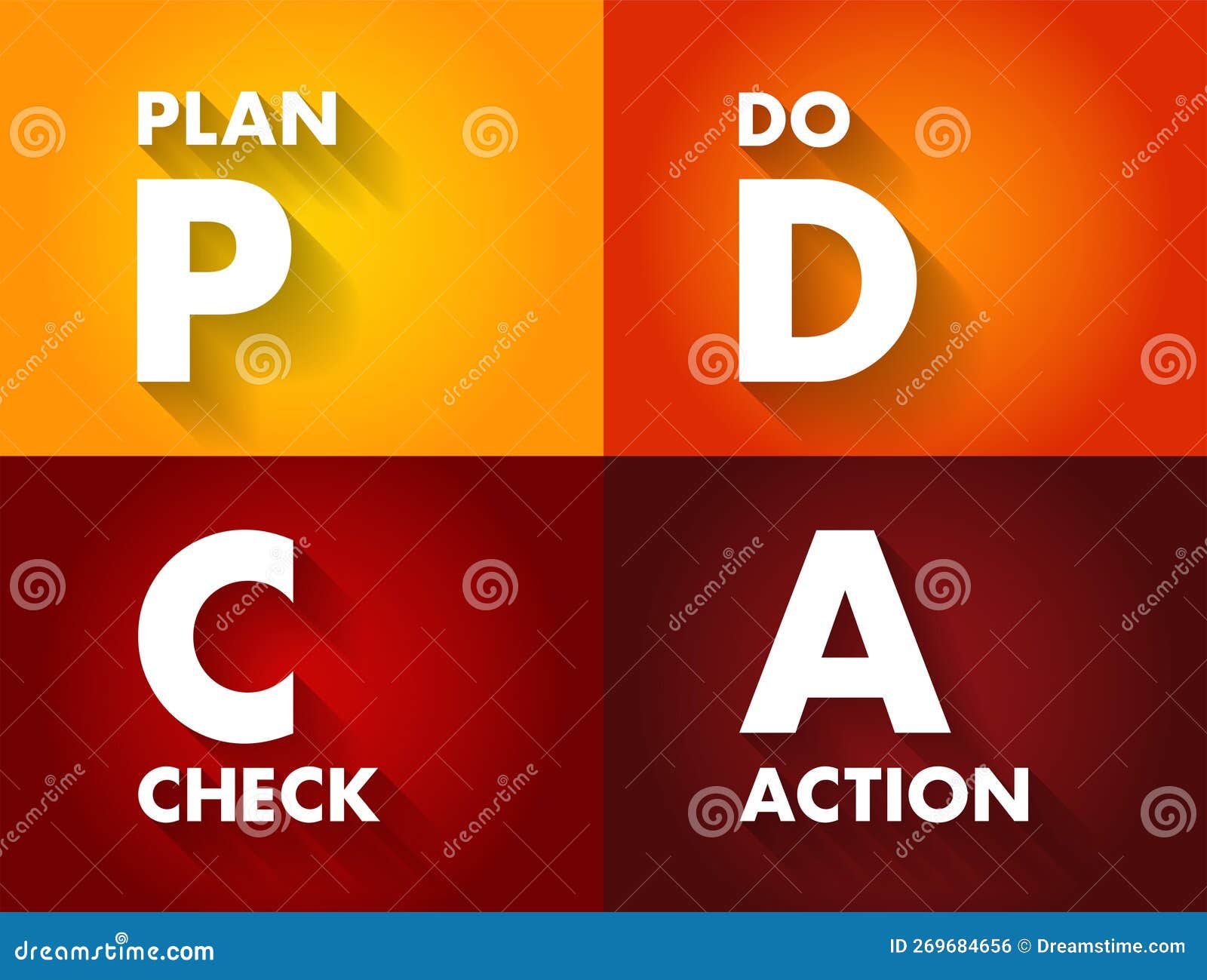 PDCA Plan Do Check Action - Management Method Used in Business for the ...
