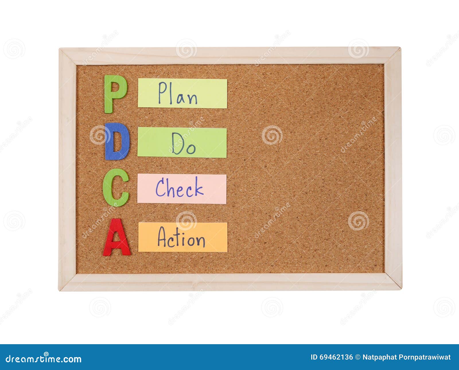 PDCA Process 7 stock photo. Image of manage, solution - 69462136