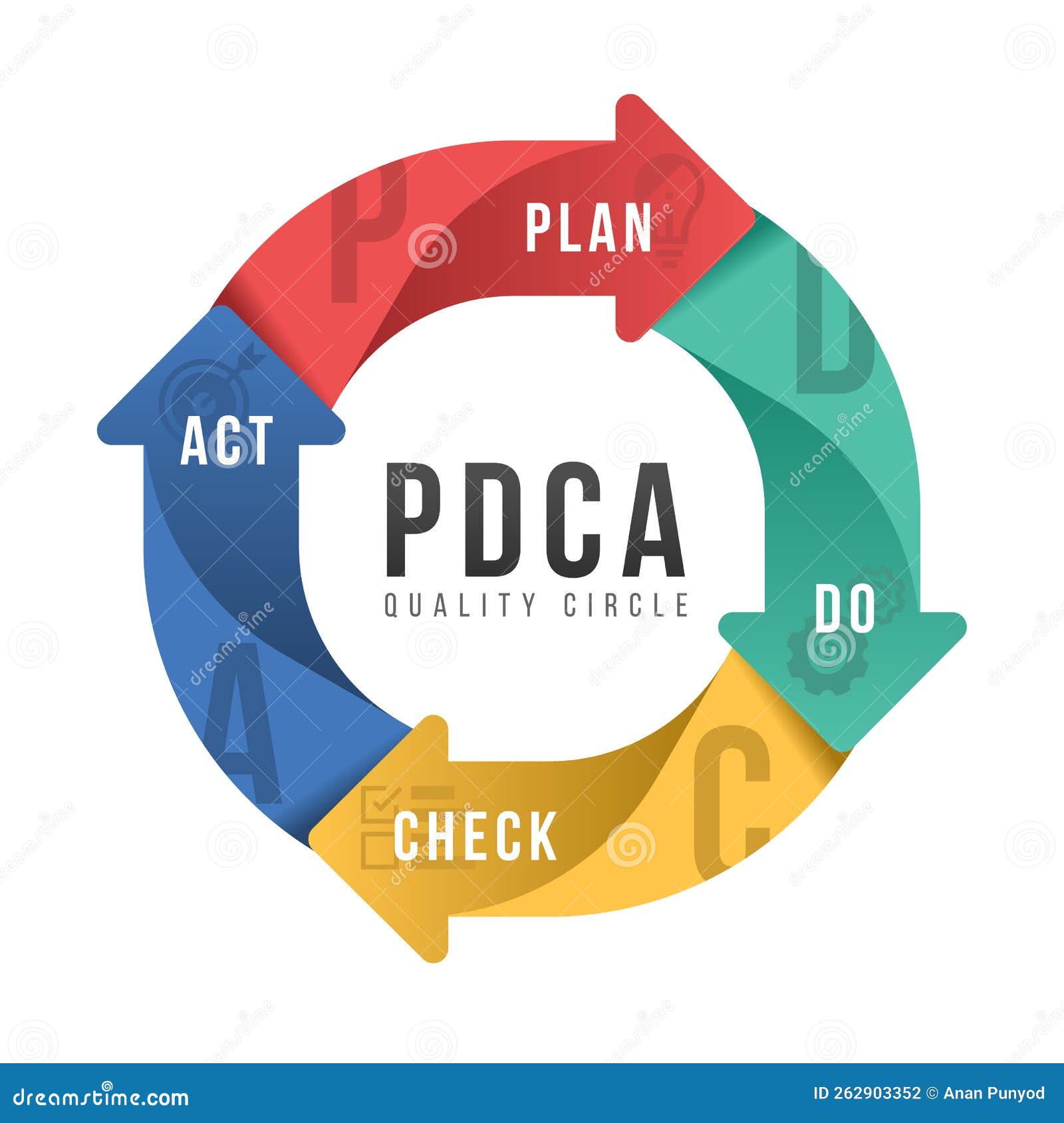 Pdca Plan Do Check Act Vector Plan Do Check Act Diagram Pdca Cycle ... Pdca Plan Do Check Act Vector Plan Do Check Act Diagram Pdca Cycle ...