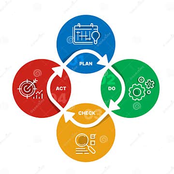 PDCA Quality Cycle Chart Diagram with Plan, Do, Check and Act Icon in ...