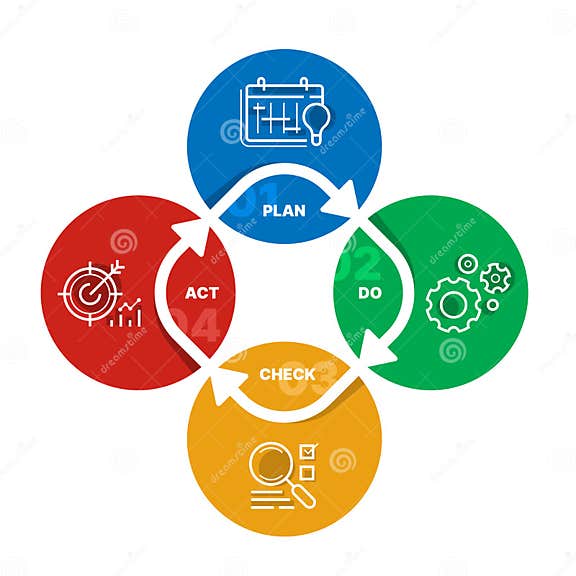 PDCA Quality Cycle Chart Diagram with Plan, Do, Check and Act Icon in ...