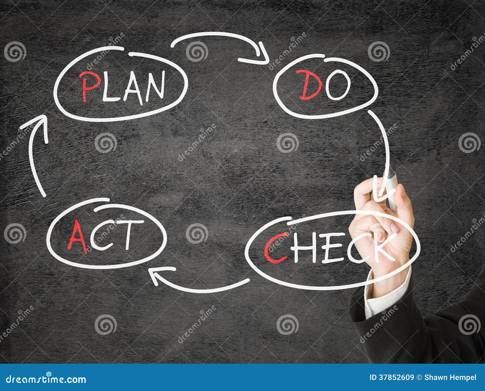PDCA schema stock image. Image of loop, engineering, planning - 37852609