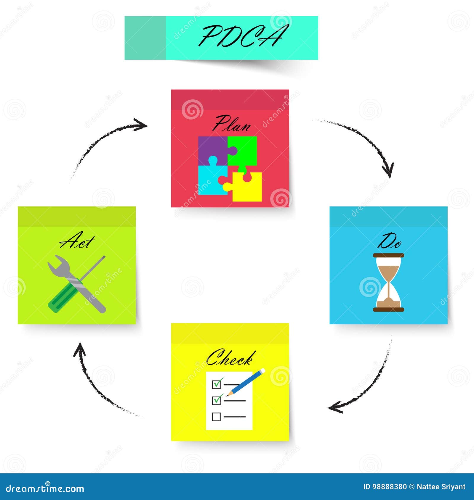 Jigsaw Checklist Stock Illustrations – 168 Jigsaw Checklist Stock ...