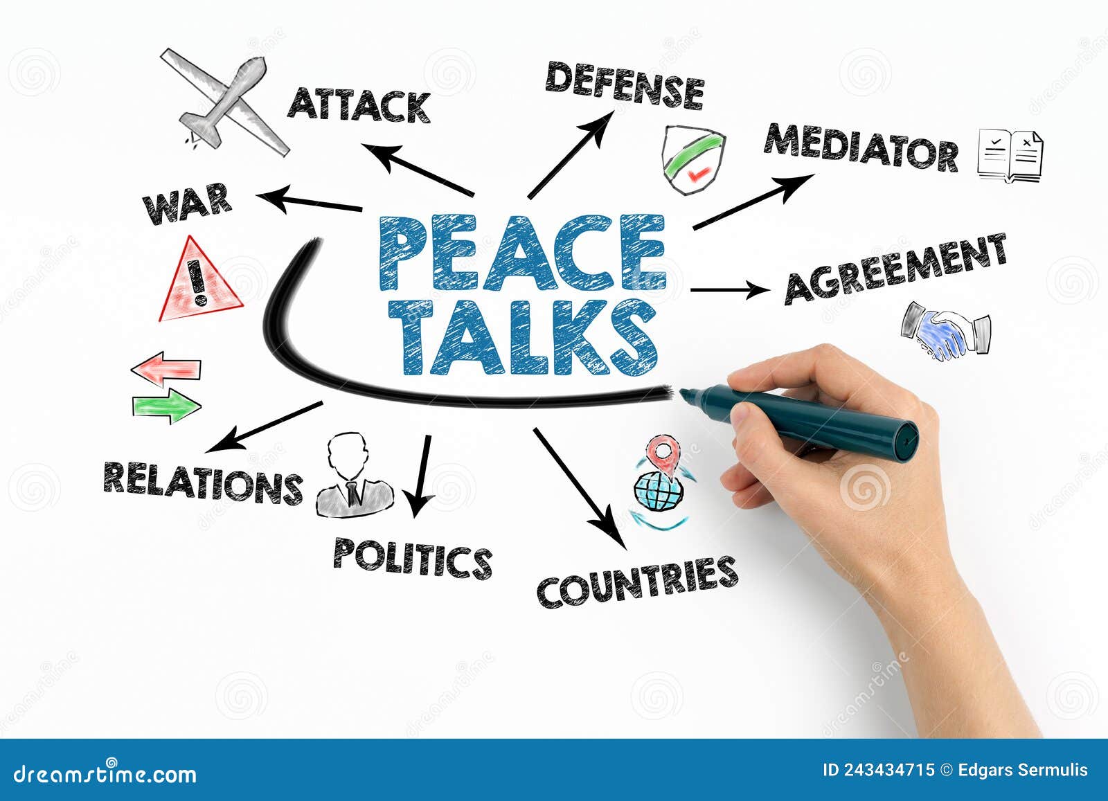 Peace Talks Concept Chart With Keywords And Icons On White Background