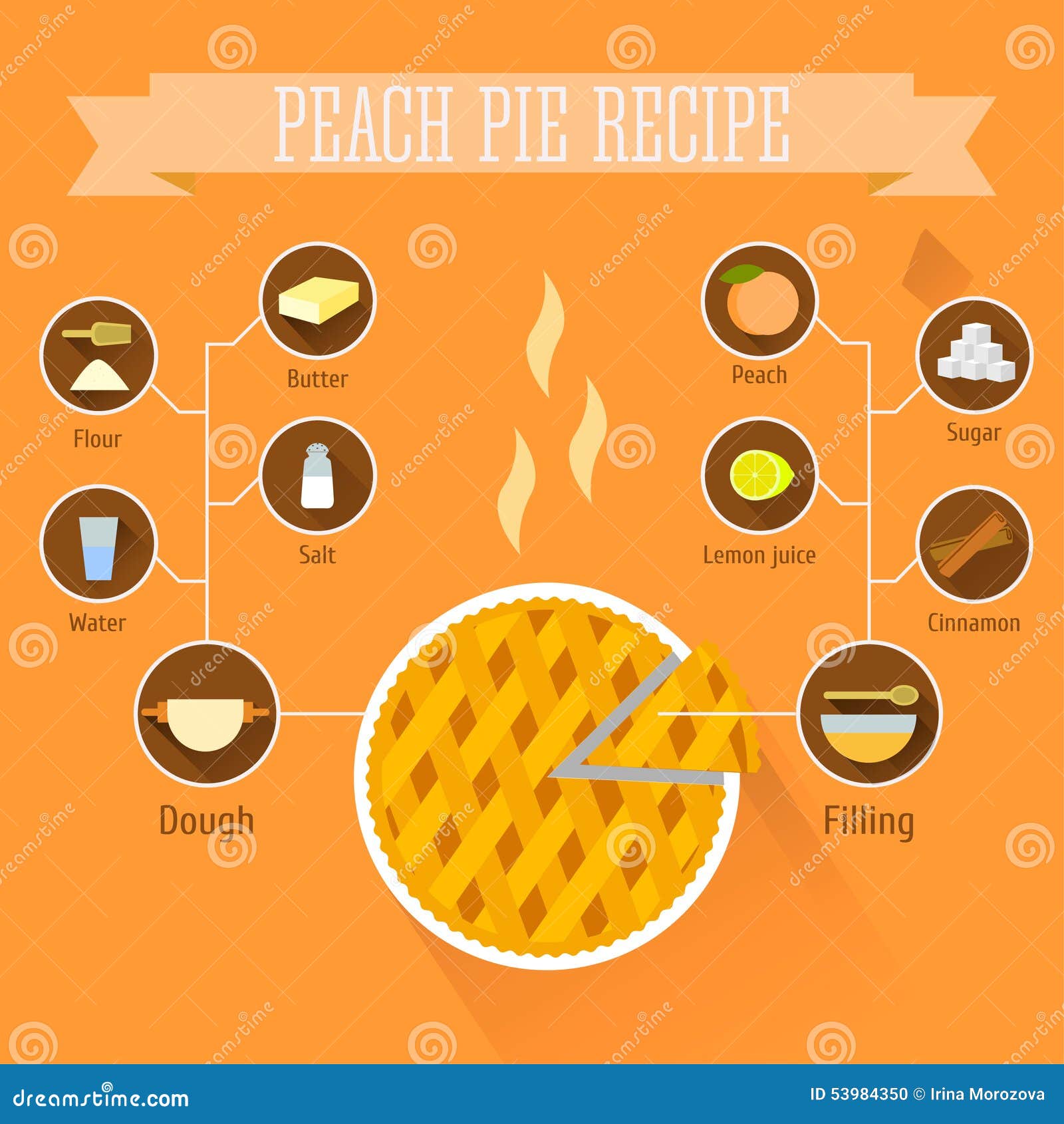 Peach Pie Recipe Infographics Stock Vector - Illustration of lemon ...