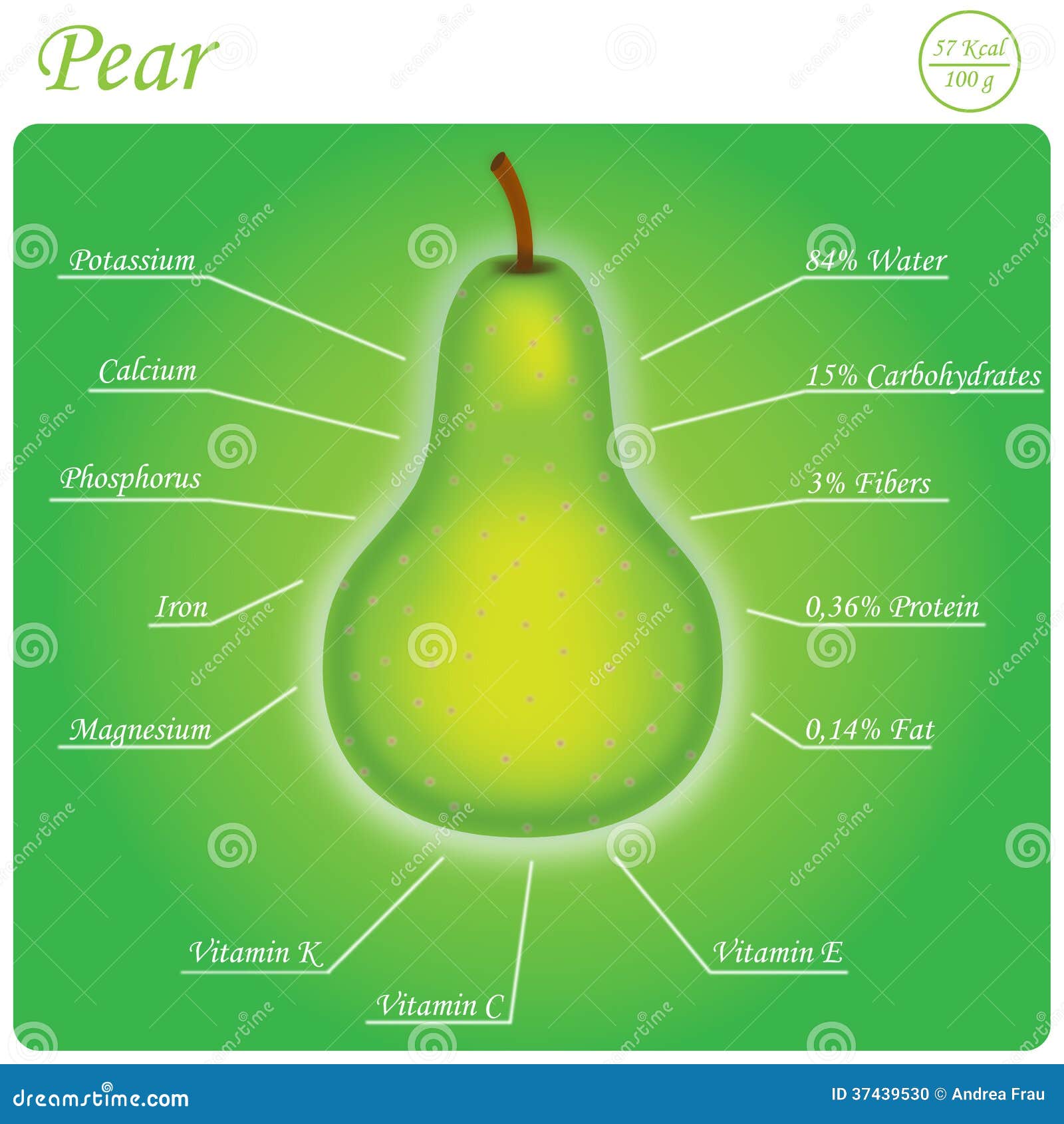 Pear composition stock illustration. Illustration of natural - 37439530