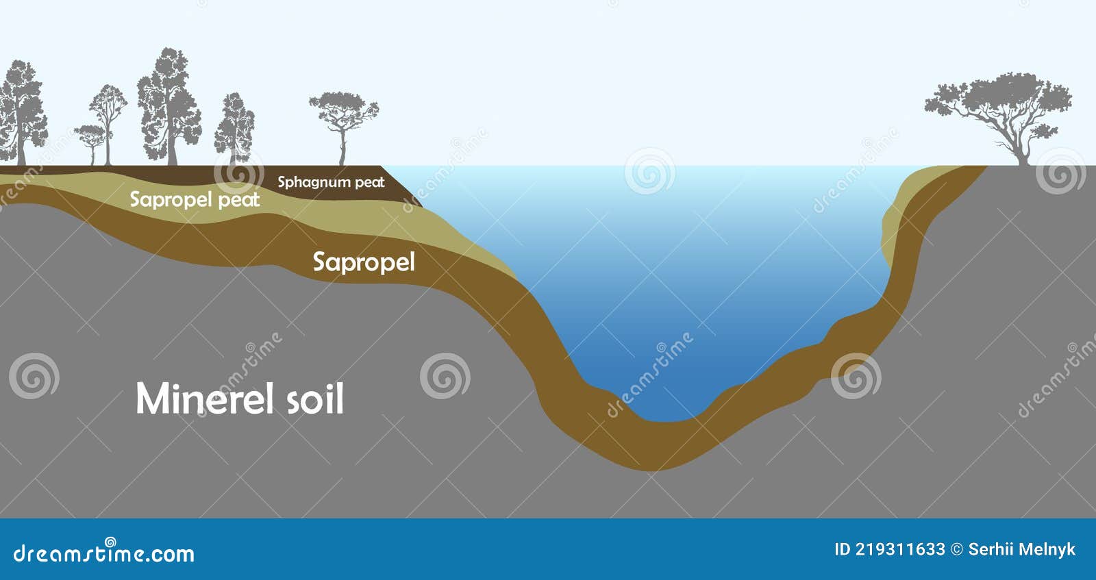 Peat vector illustration stock vector. Illustration of nature - 219311633