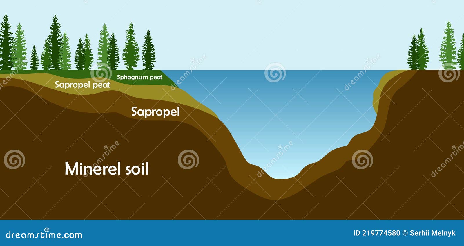 Peat vector illustration stock vector. Illustration of water - 219774580