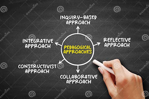 Pedagogical Approaches - Method and Practice of Teaching, Especially As ...