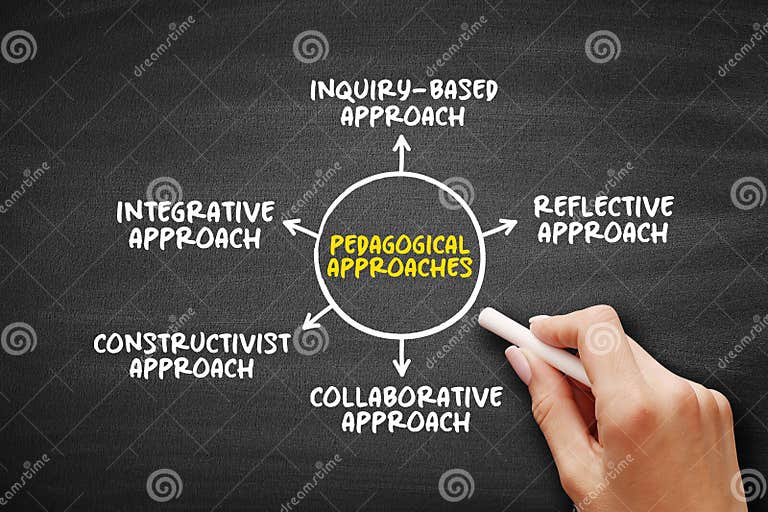 Pedagogical Approaches - Method and Practice of Teaching, Especially As ...