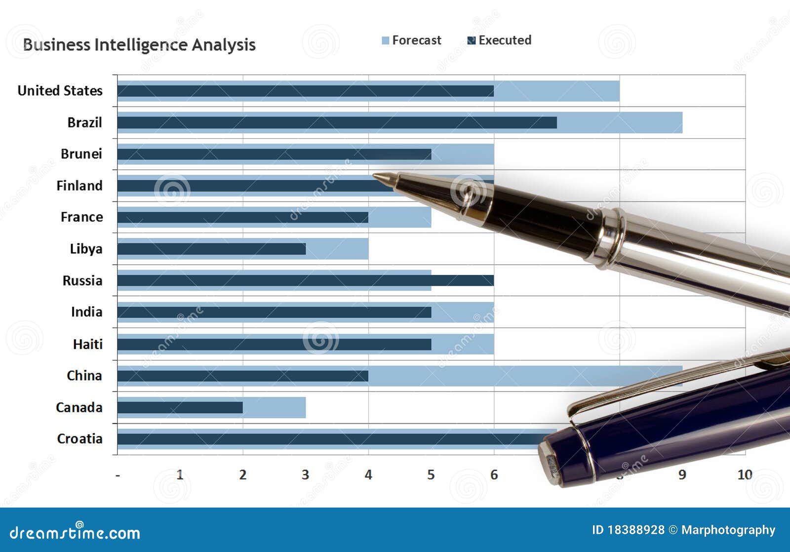 Pen on business graph stock photo. Image of increase - 18388928