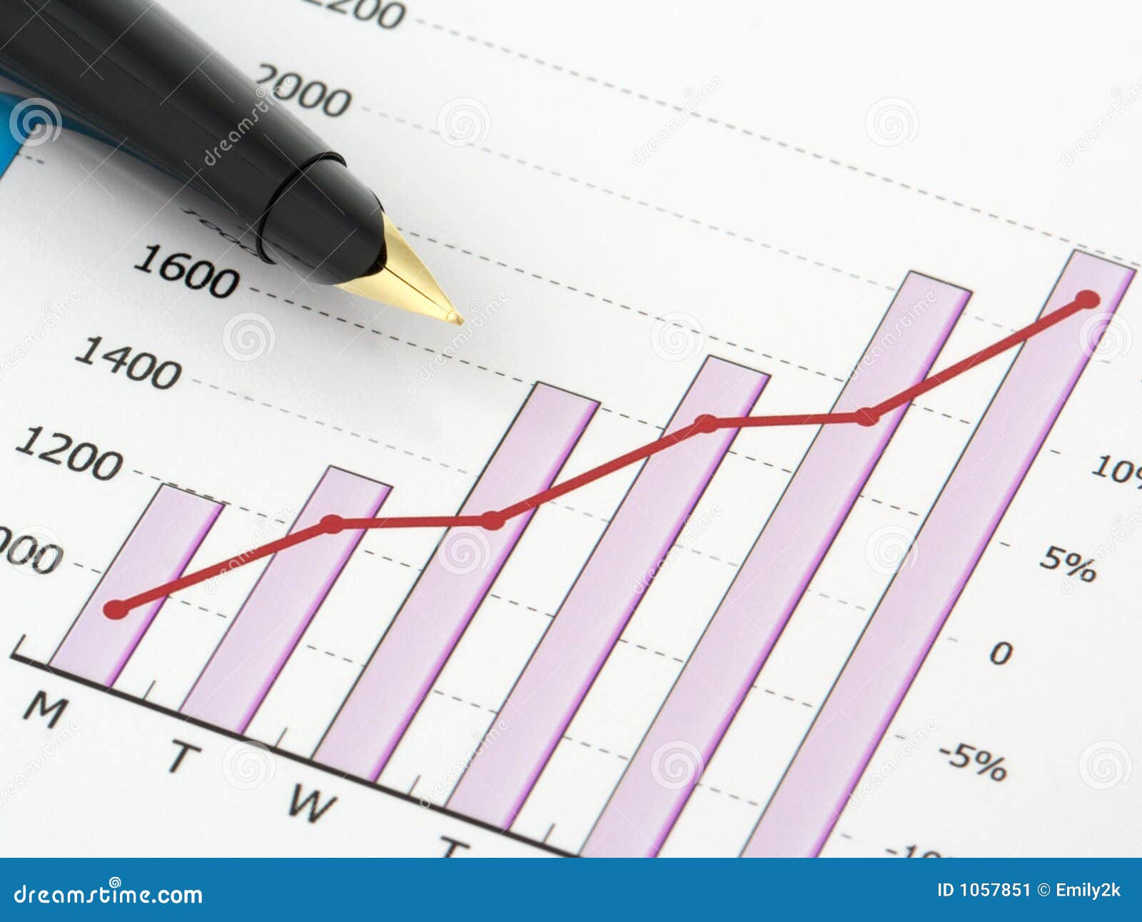 Pen on Chart stock image. Image of economy, commerce, benefits - 1057851