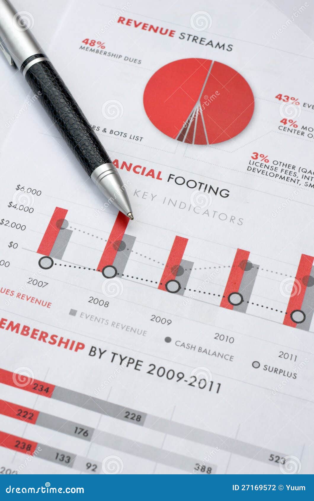 Pen and graph stock photo. Image of accounting, graph - 27169572