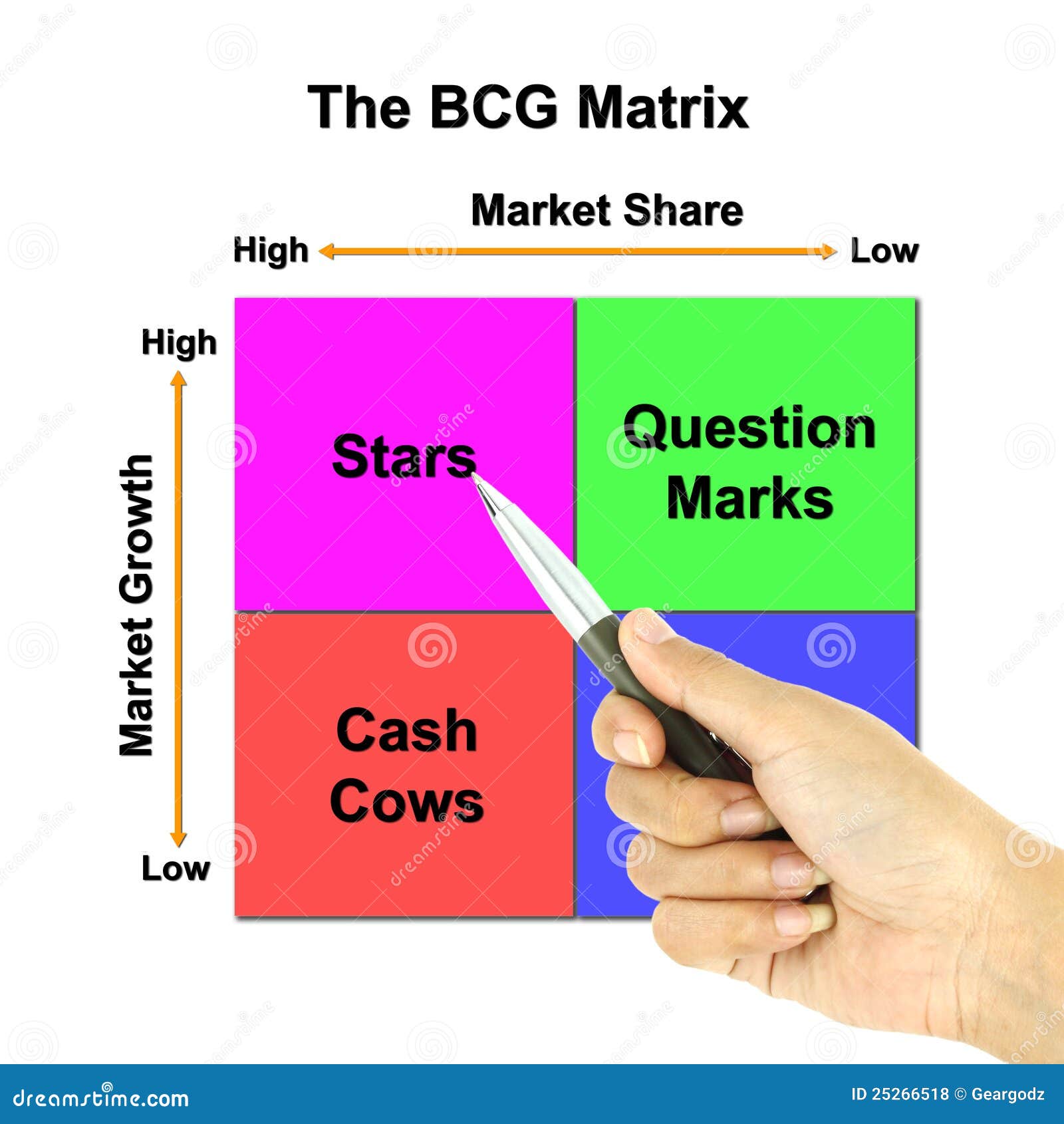 A Pen Pointer the BCG Matrix Chart Stock Illustration - Illustration of ...