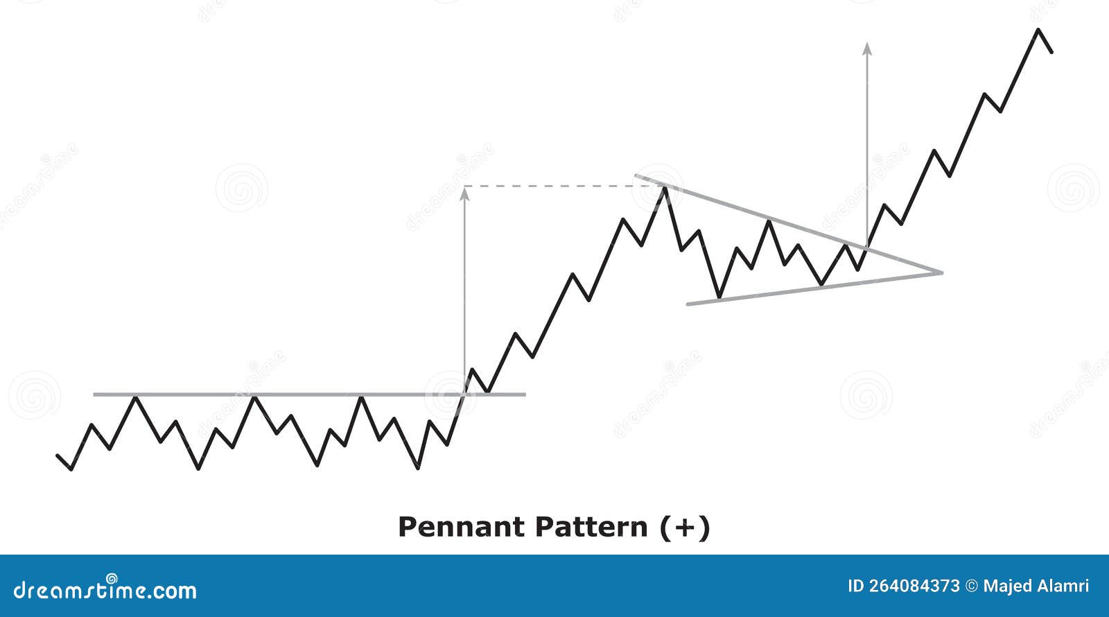 Pennant Pattern (+) White & Black Stock Vector - Illustration of rising ...