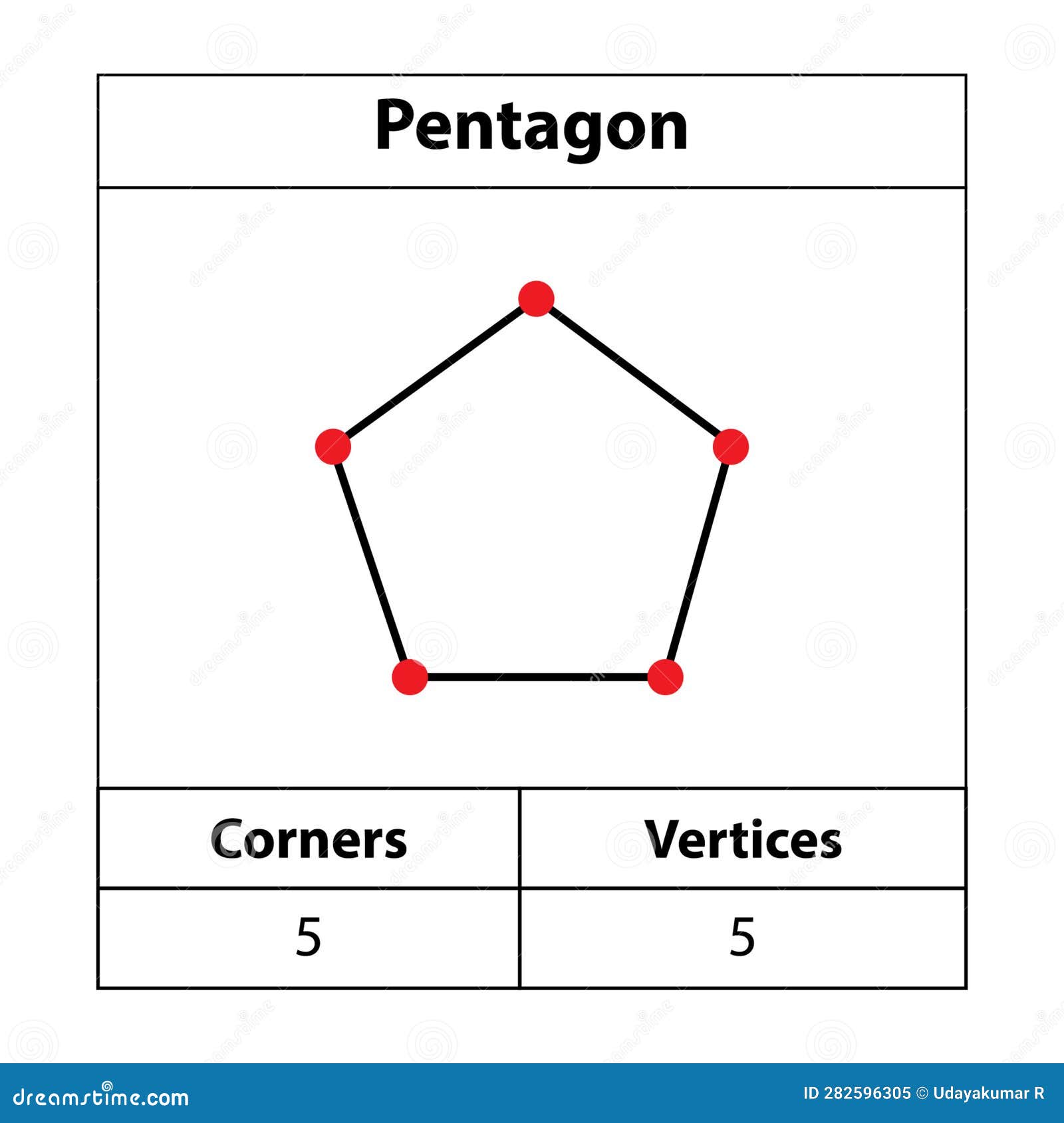 Pentagon, Corners, Vertices. 2d Outline Stock Vector - Illustration of ...