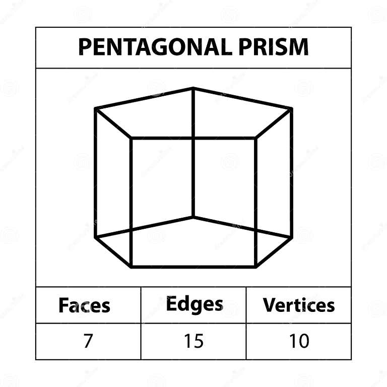 Pentagonal Prism Faces Edges, Vertices Geometric Figures Outline Set ... Pentagonal Prism Faces Edges, Vertices Geometric Figures Outline Set ...