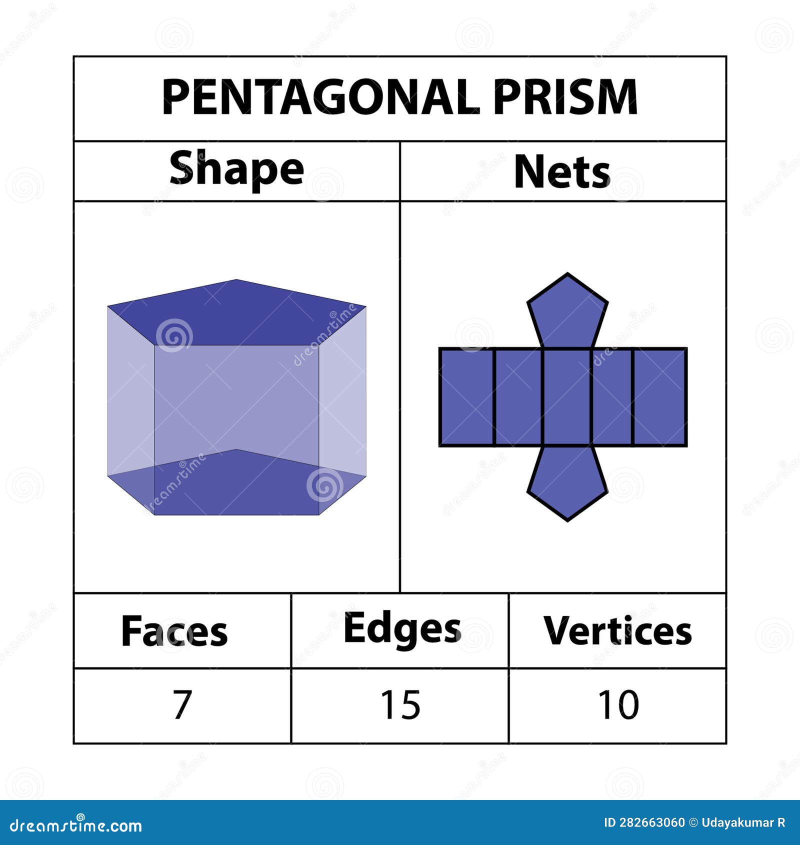 Pentagonal Prism Nets, Faces, Edges, and Vertices. Geometric Figures ... Pentagonal Prism Nets, Faces, Edges, and Vertices. Geometric Figures ...