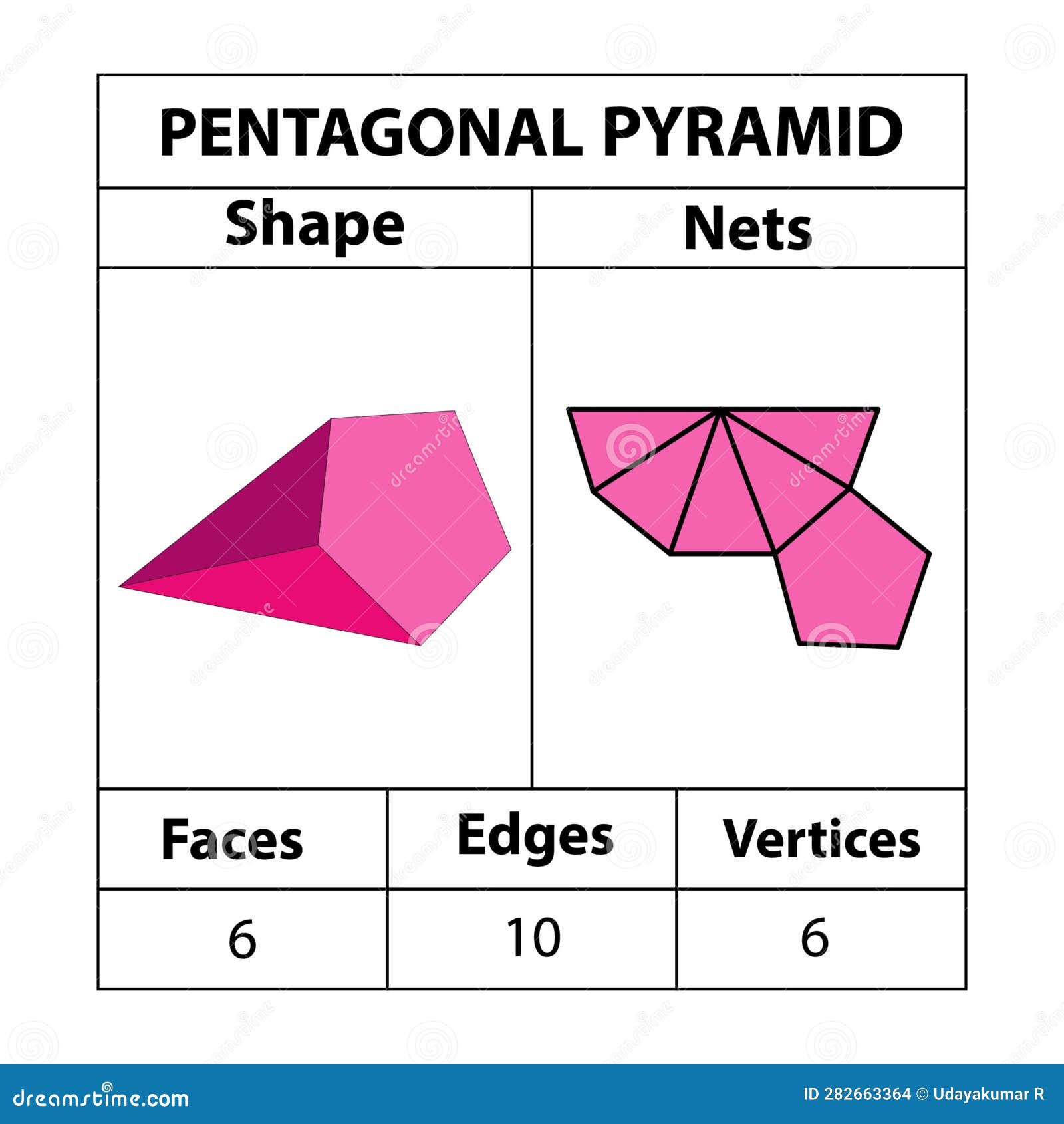 Pentagonal Pyramid Nets, Faces, Edges, and Vertices. Geometric Figures ...