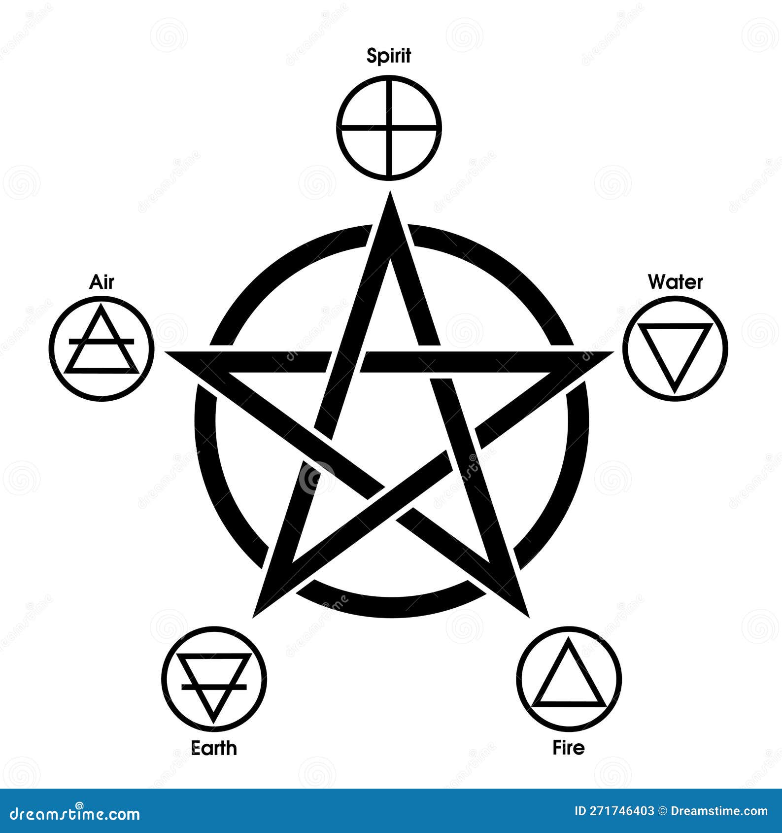 Pentagram with with Five Elements. Icon Symbol Design. Spirit, Air ...