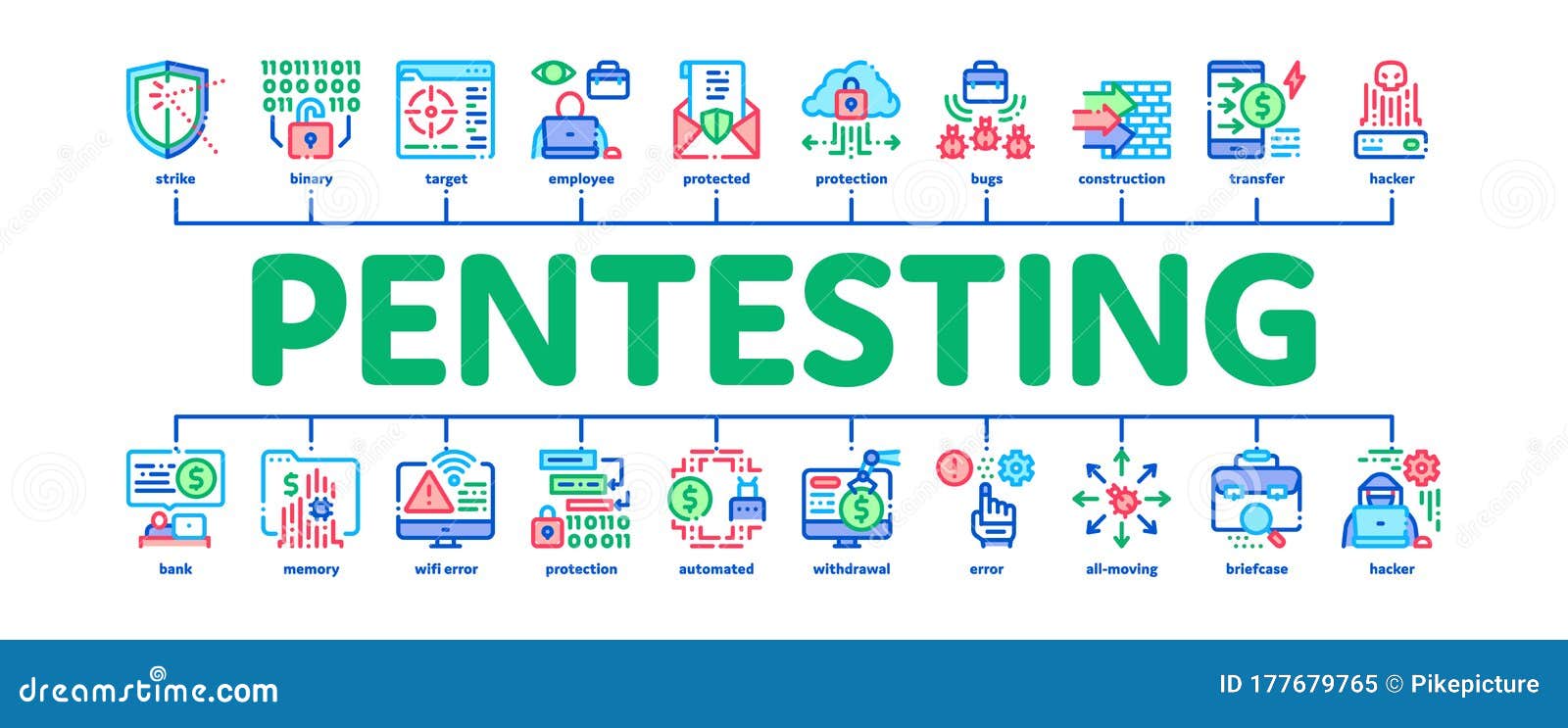 Pentesting Software Minimal Infographic Banner Vector Stock Vector Illustration Of Infograph