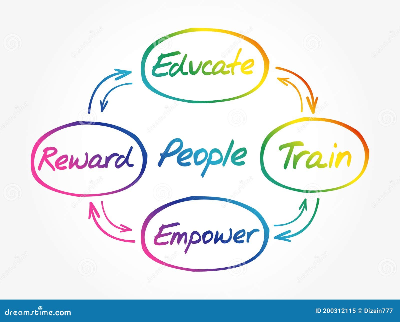 People Development Concept Circle Stock Illustration - Illustration of ...