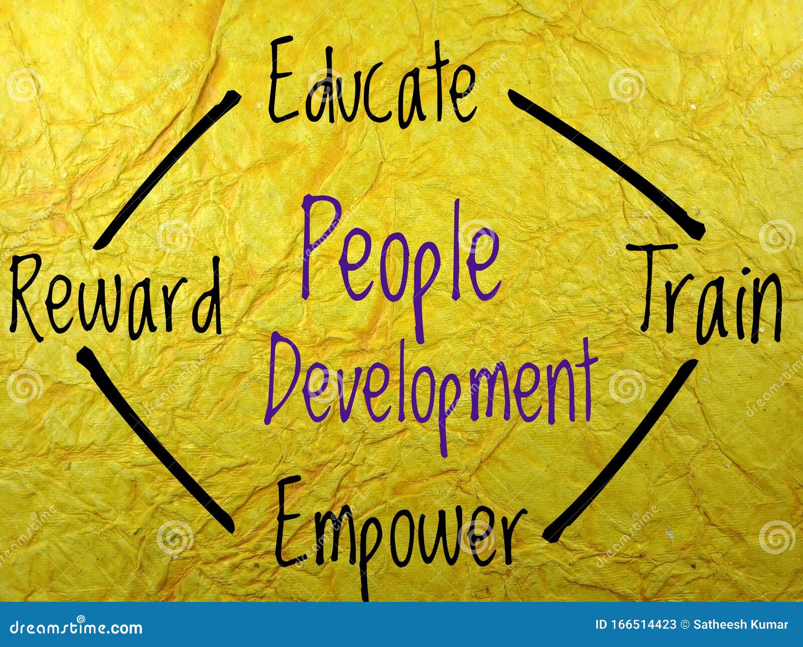 People Development Concept - Typographic Human Resource Training ...