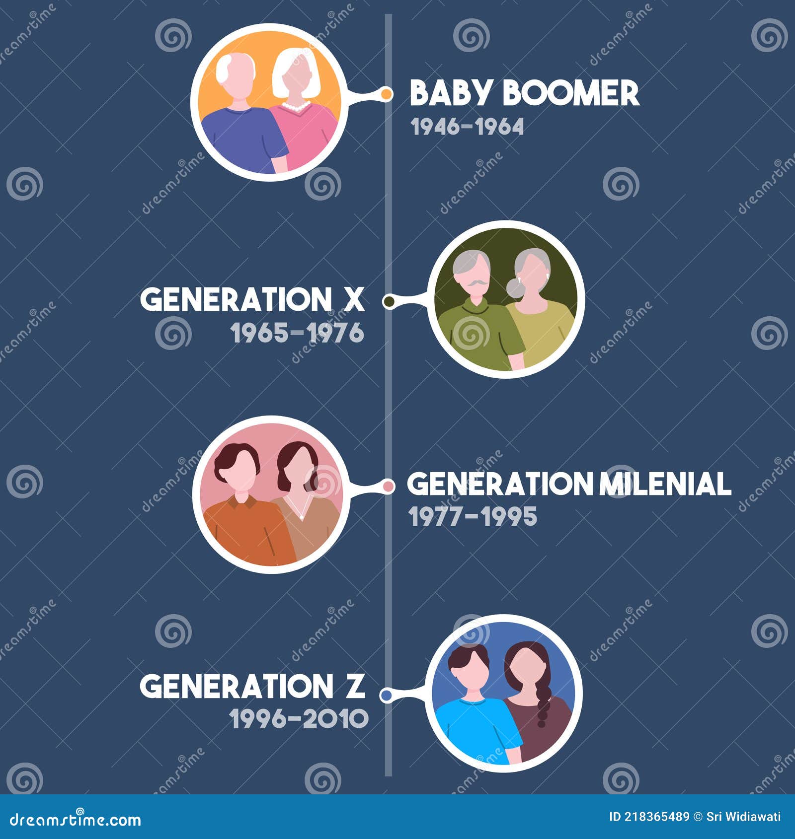 People Generation Step with Cartoon Flat Style Stock Vector ...