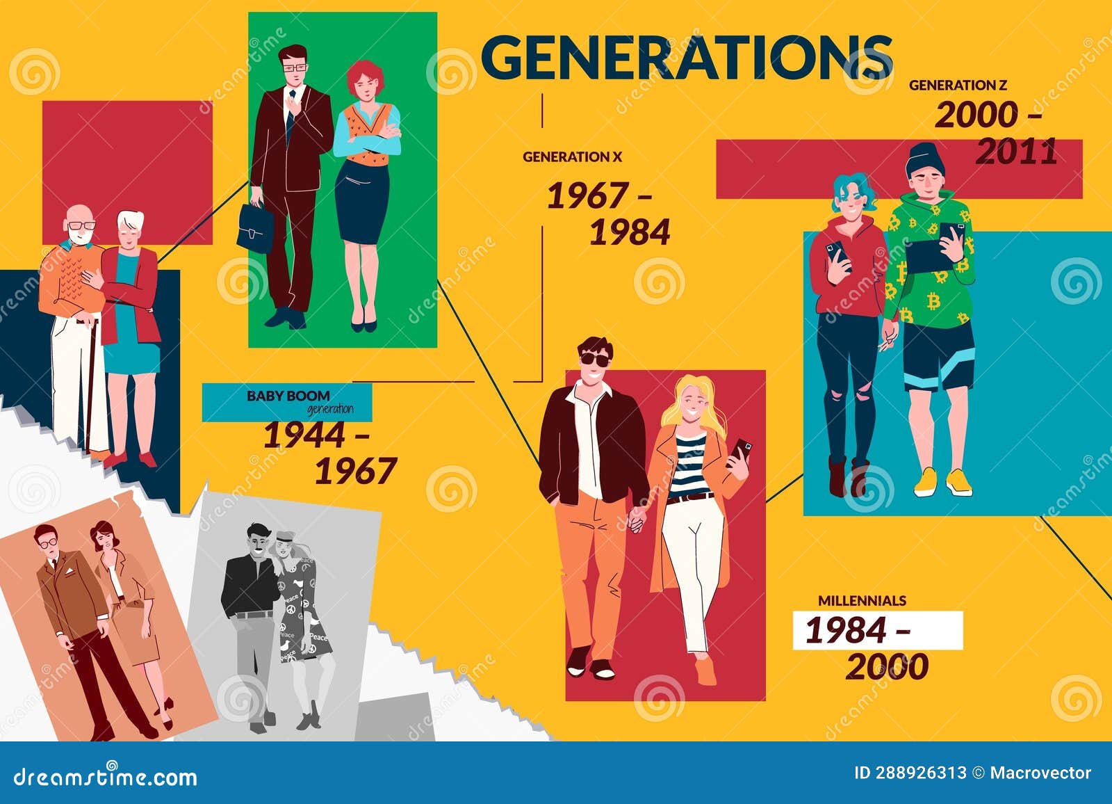 People Generations Flat Collage Stock Vector - Illustration of youth ...