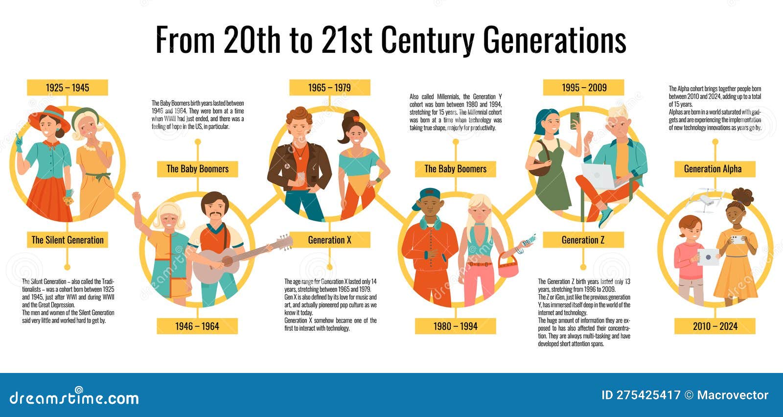 People Generations Flat Infographics Stock Vector - Illustration of ...