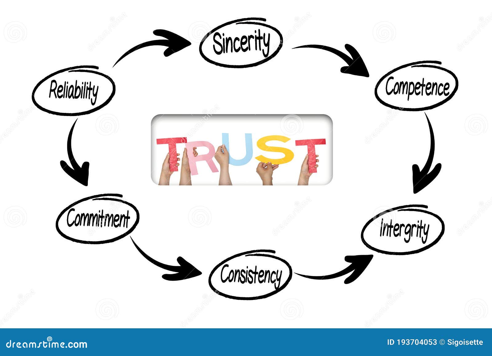 People Holding Alphabets and Forming Trust Process Concept Stock ...