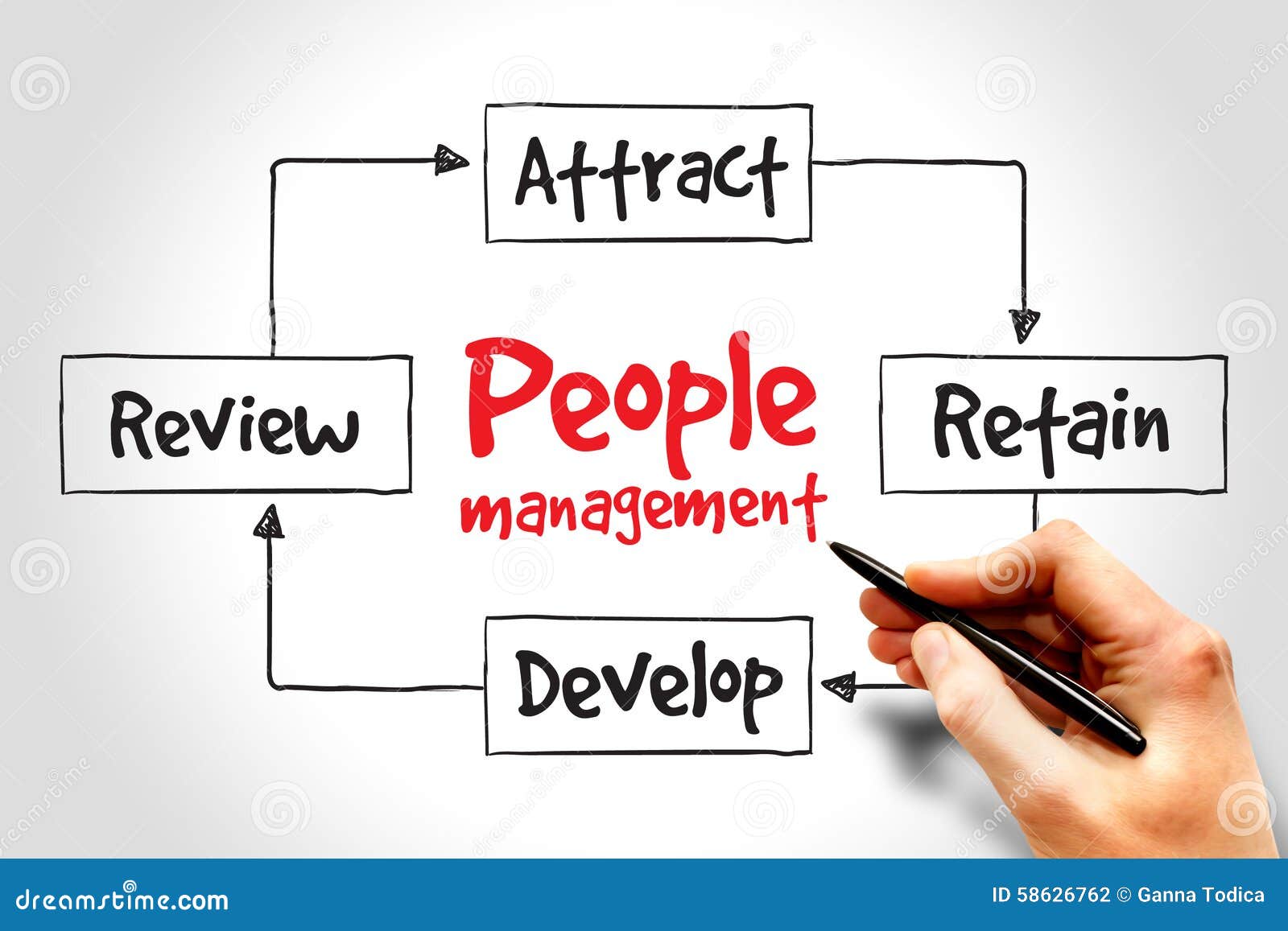 Flowchart With People Working Together Stock Photo | CartoonDealer.com ...