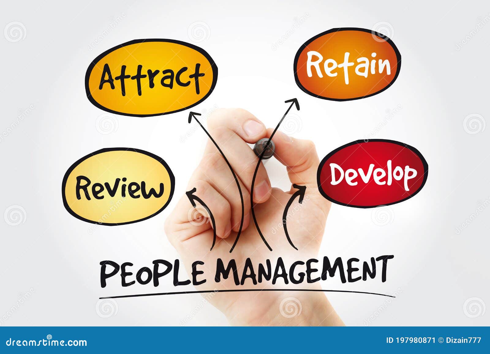 People Management Mind Map with Marker, Business Concept Stock Image ...