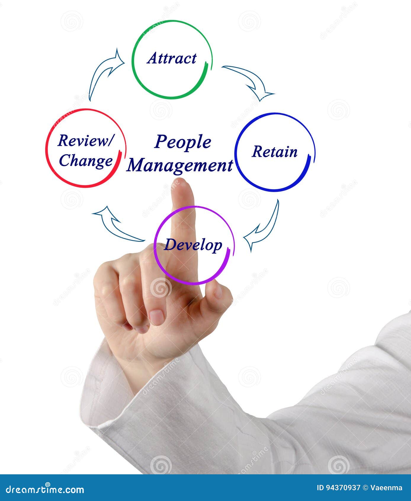 People management stock image. Image of woman, female - 94370937