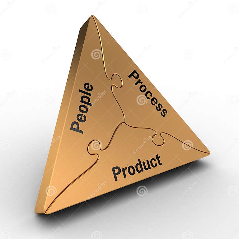 People . Process . Product - Triangle Stock Illustration - Illustration ...